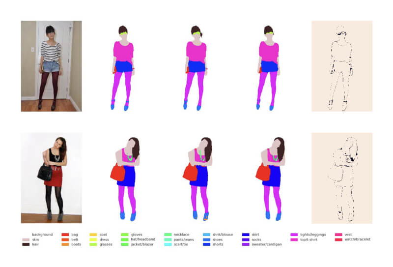 Semantic segmentation: Complete guide [Updated 2024] | SuperAnnotate